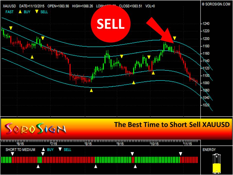 Gold XAUUSD Forex Analysis | SoroSign.com - The Simplest Investment ... Gold XAUUSD Forex Analysis | SoroSign.com - The Simplest Investment ...
